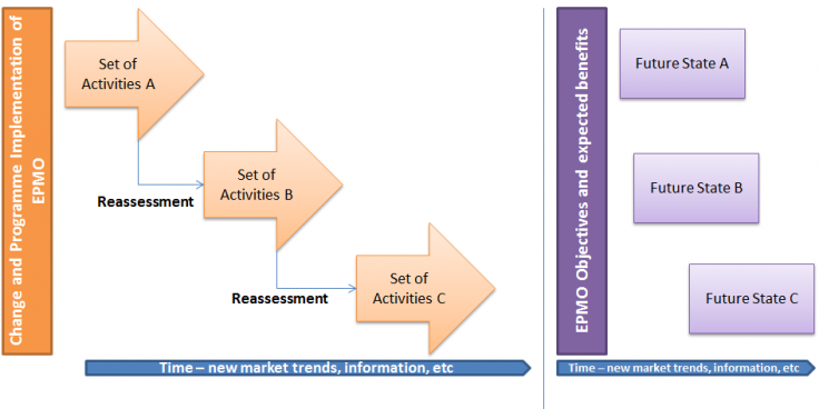 Setting up the Progressive EPMO Function - Ownet