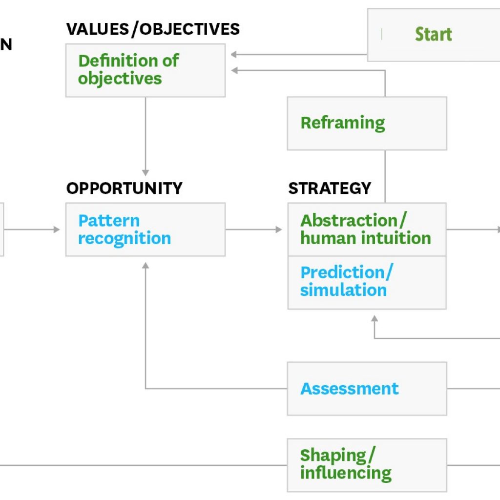 stages-in-the-strategy-execution-process - Ownet