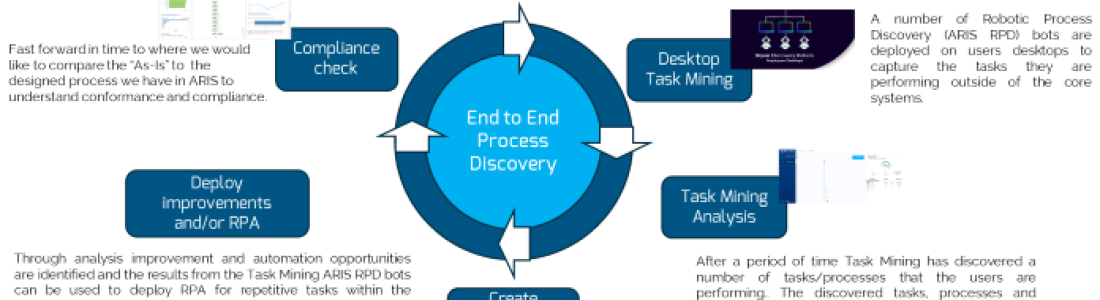e2e-process-discovery-smal - Ownet